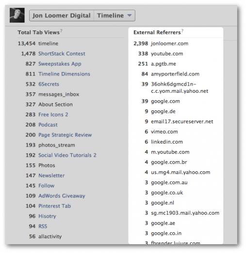 Everything You Need to Know About Your Facebook Page Traffic