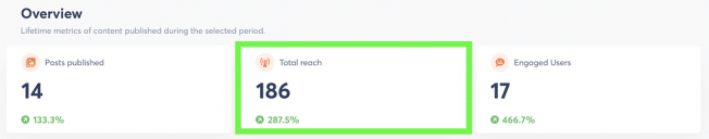 Facebook Reach Statistics: What Are They & How To Find Them?