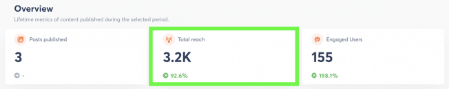 Facebook Reach Statistics: What Are They & How To Find Them?