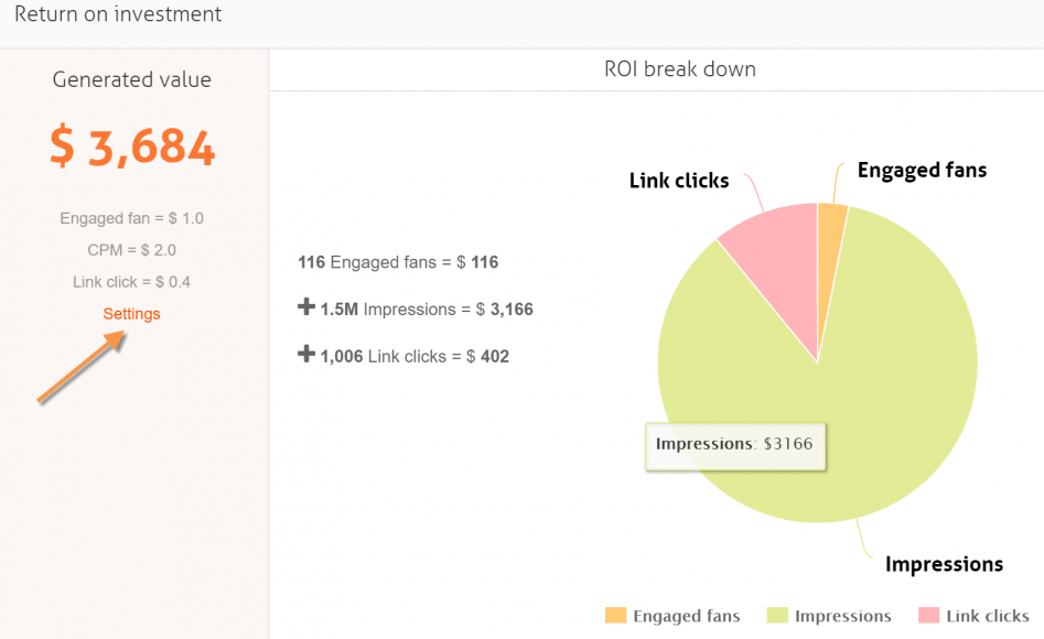 Calculate Facebook Page ROI With This Tool