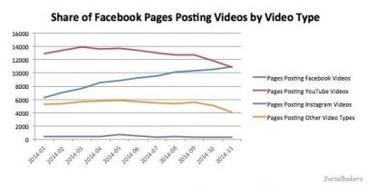 How to make your video go viral on Facebook