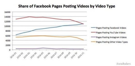 How to make your video go viral on Facebook