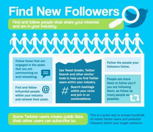 Expand Your Twitter Follower Base Overnight