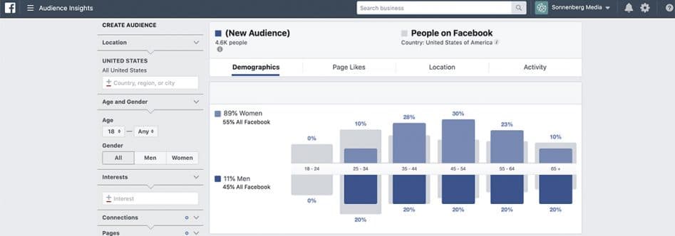 Facebook Audience Insights: Are You Using Them Right? | Agorapulse