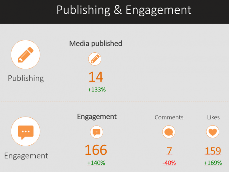 5 Easy Ways to Get Better Instagram Engagement | Agorapulse