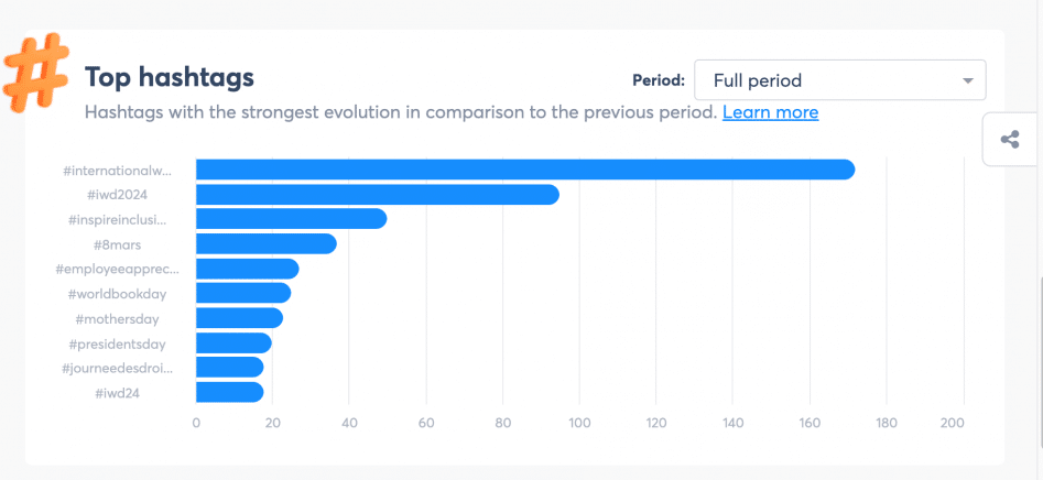 Should you Use Hashtags on X (Twitter)? Best Practices & Tips
