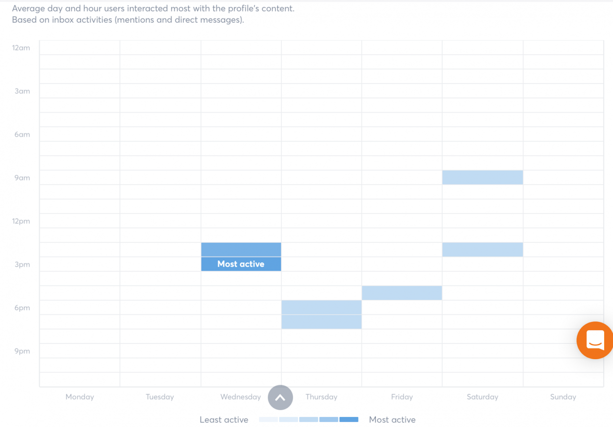 Should You Be Cross-Posting Social Content? | Agorapulse