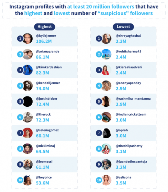 7 Signs Your Social Media Influencer Relationship Is in Trouble