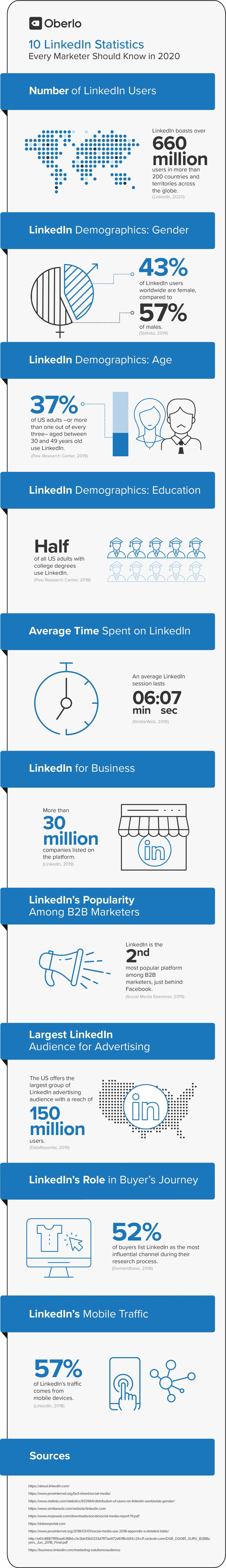 LinkedIn Statistics That Every Digital Marketers Should Know | Agorapulse