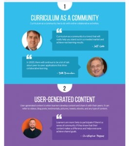 How to Make an Infographic That Boosts Engagement on Social Media