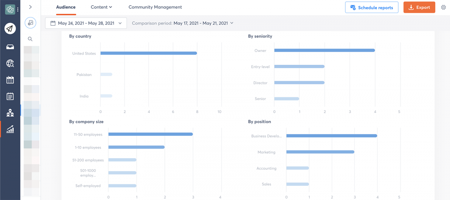 LinkedIn Metrics That You Really Need to Know