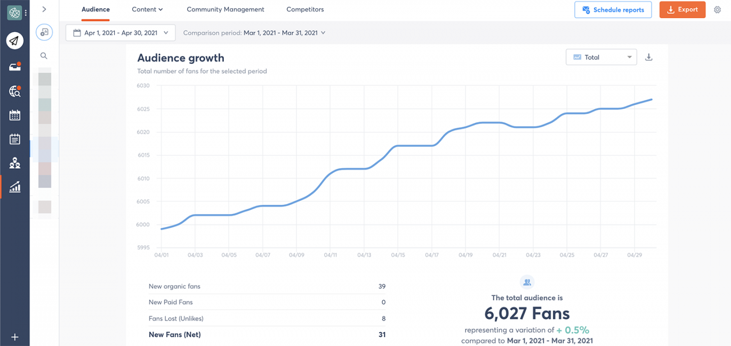 Facebook Metrics: What You Need to Know | Agorapulse