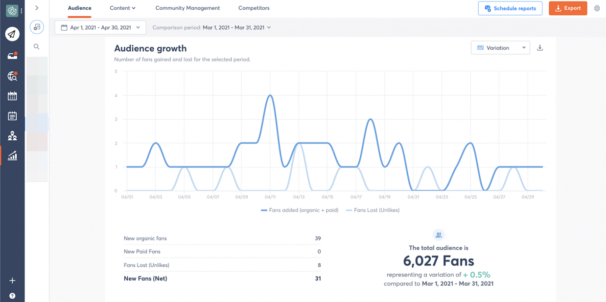 Facebook Metrics: What You Need to Know | Agorapulse