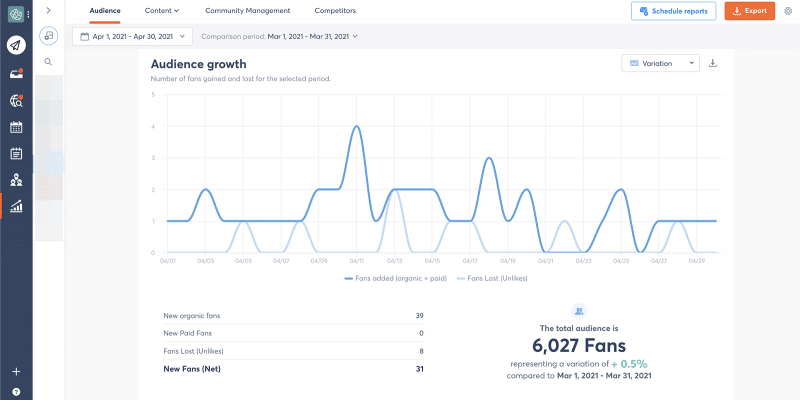 Facebook Metrics: What You Need to Know | Agorapulse