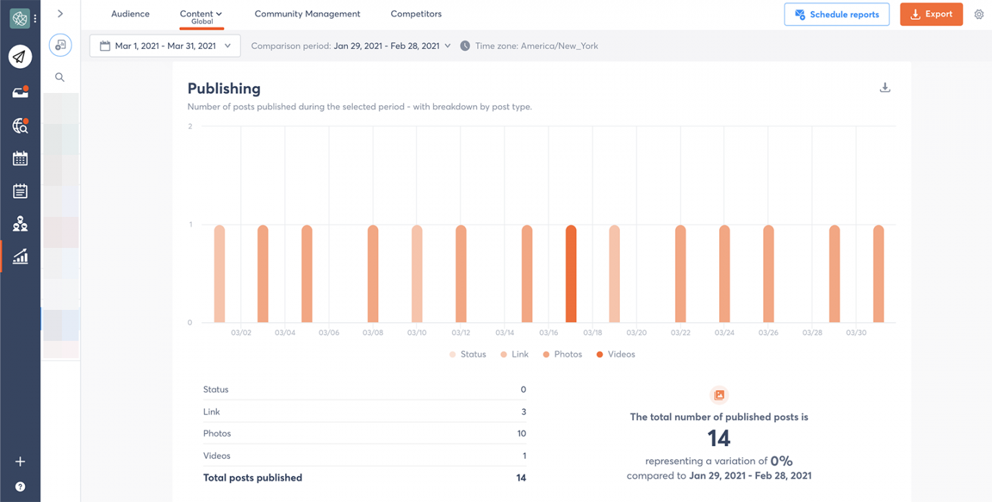 Facebook Metrics: What You Need to Know | Agorapulse