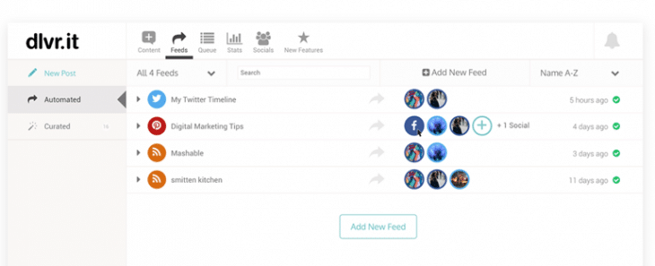 Social Media Publishing: What Is Social Publishing? What Are Its Basics?