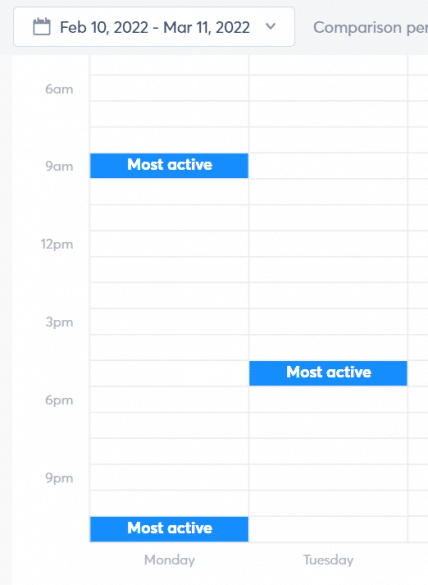 Social Media Publishing: What Is Social Publishing? What Are Its Basics?