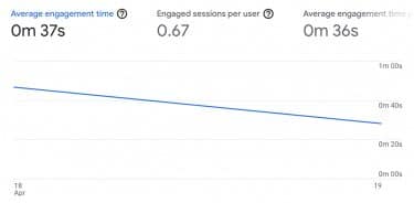 Engagement Analytics: What You Need to About Engagement Analytics