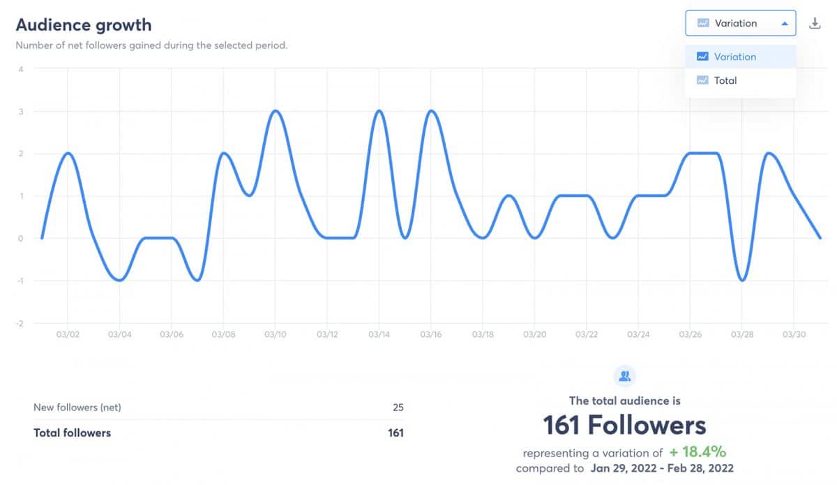 Social Media Report Creation (The Easy Way)
