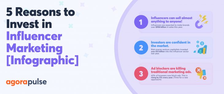 Influencer Marketing Infographic: 5 Reasons to Invest | Agorapulse