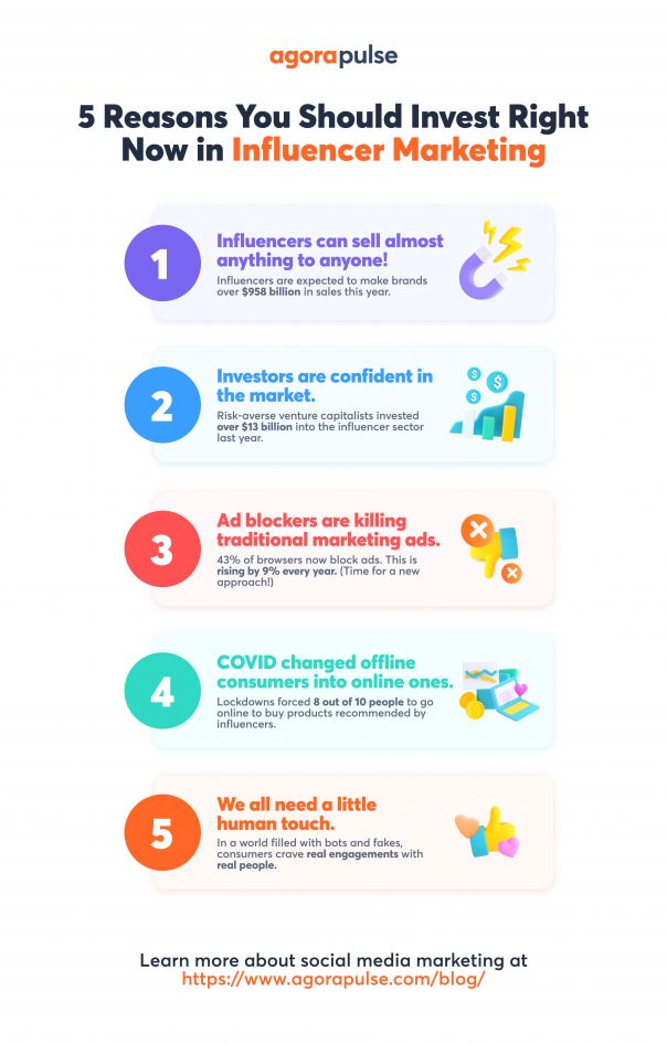 Influencer Marketing Infographic: 5 Reasons to Invest | Agorapulse
