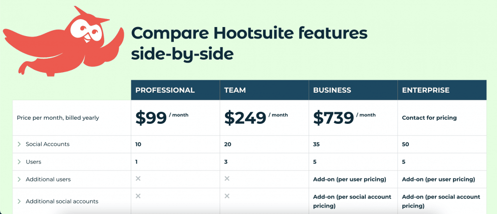 Hootsuite Pricing Revealed: How Much Does Hootsuite Really Cost?