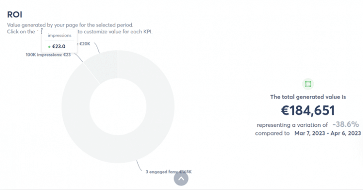 Vanity Metrics: Why It's Time to Swap Out the Vanity for Real Depth
