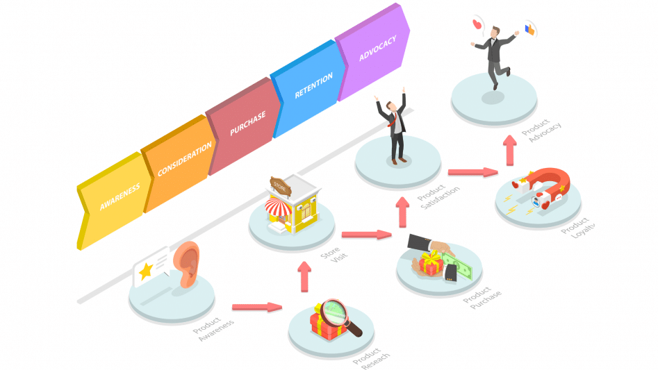 How CMOs Can Keep Up With the Evolving Customer Journey