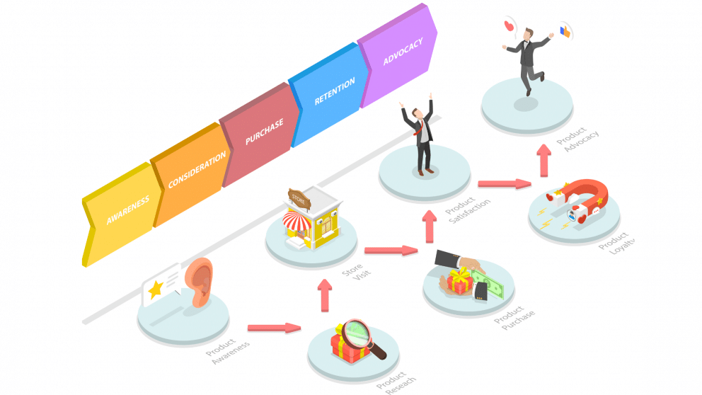 How CMOs Can Keep Up With the Evolving Customer Journey