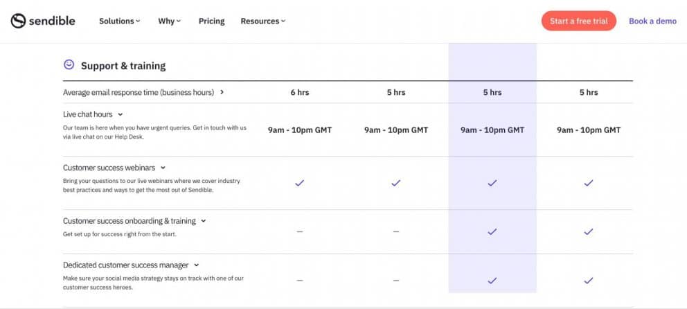 Sendible Pricing: What's the Real Cost of Sendible for You?