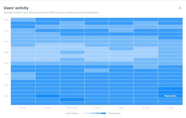 TikTok Algorithm: What You Need to Know to Go Viral in 2026