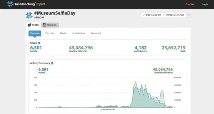 Seven Tools You Need to Improve Your Hashtag Game