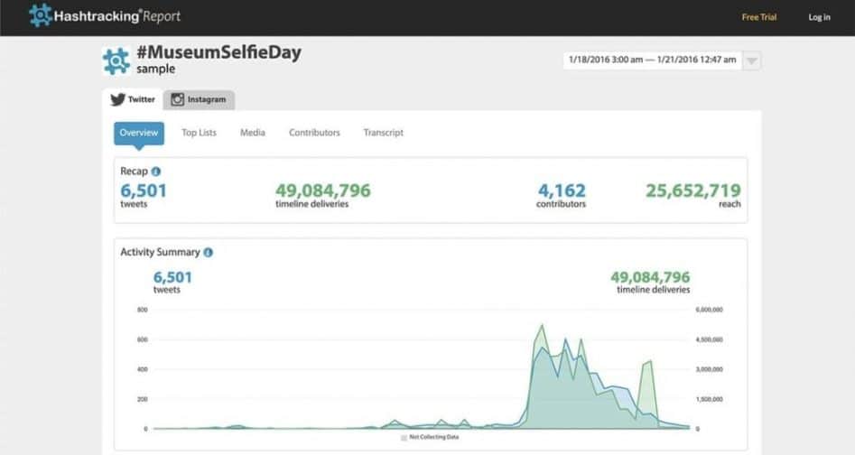 Seven Tools You Need to Improve Your Hashtag Game