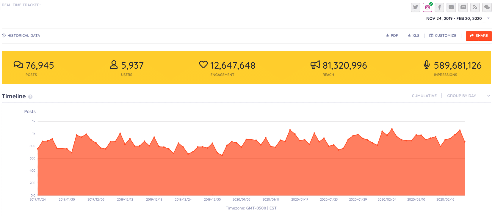 Seven Tools You Need to Improve Your Hashtag Game