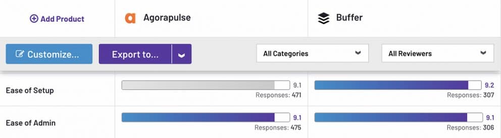 What Buffer Reviews Reveal About the Product