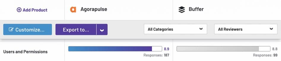What Buffer Reviews Reveal About the Product