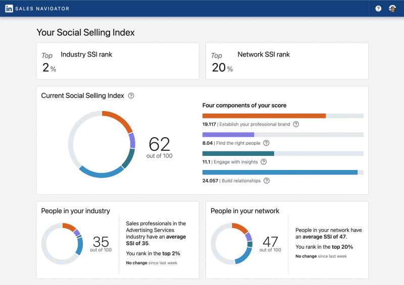 Social Selling: How to Get Started and Succeed With This Strategy