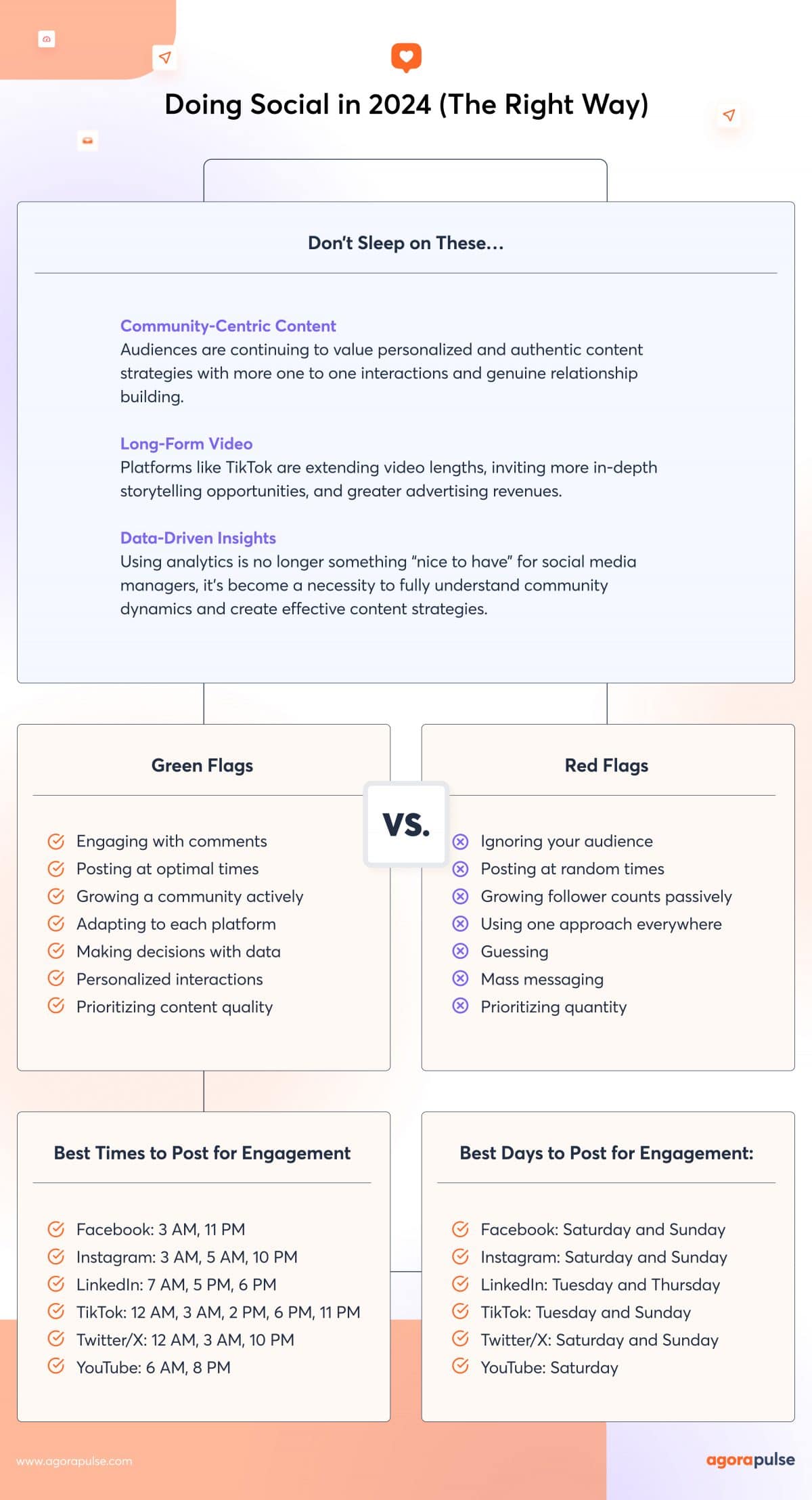 Community Management Report: 2024 Trends from 22M Posts