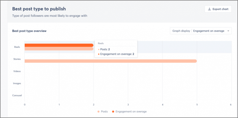 Campaign Metrics Measurement of Your Last Campaign
