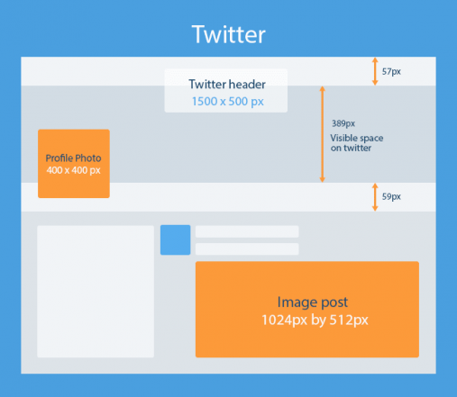 Quels formats d'images sur Twitter